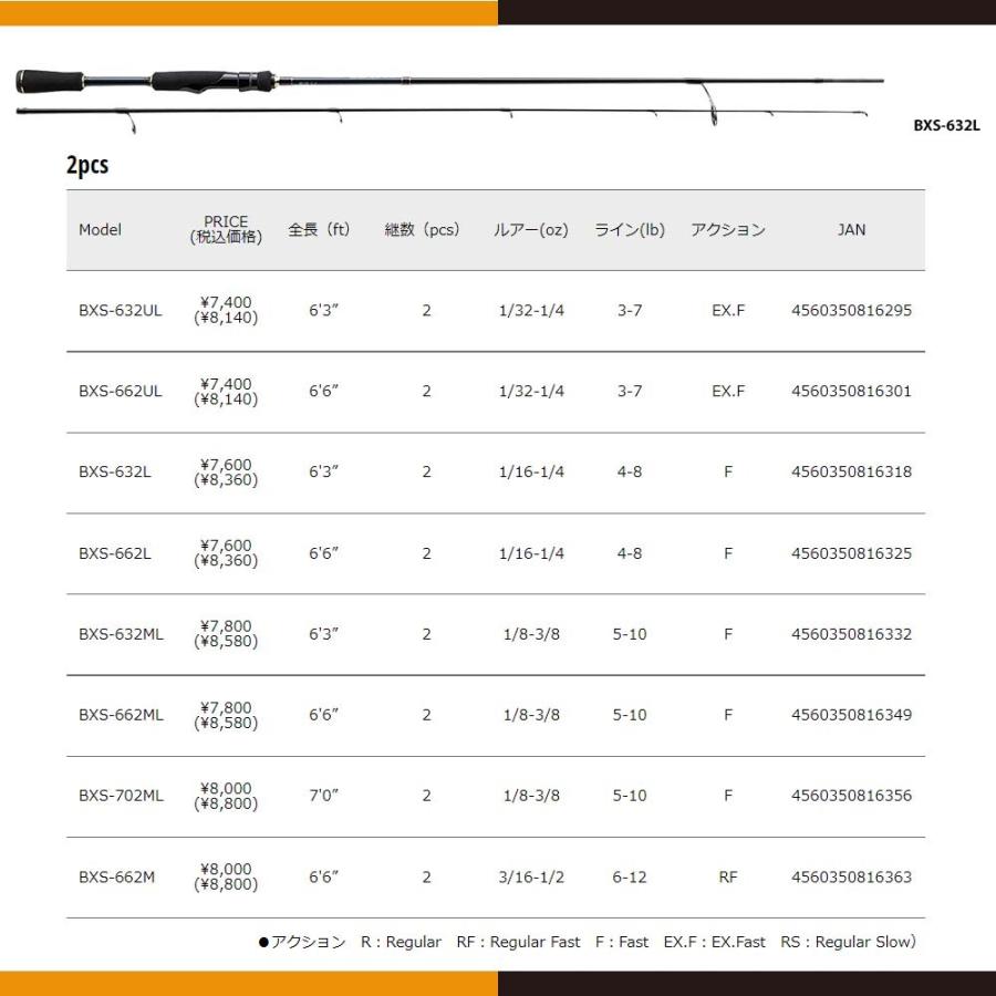 Major Craft メジャークラフト バスパラ スピニングモデル BXS-662ML 釣竿 送料無料 : ますびと商店 - 通販 - Yahoo!ショッピング