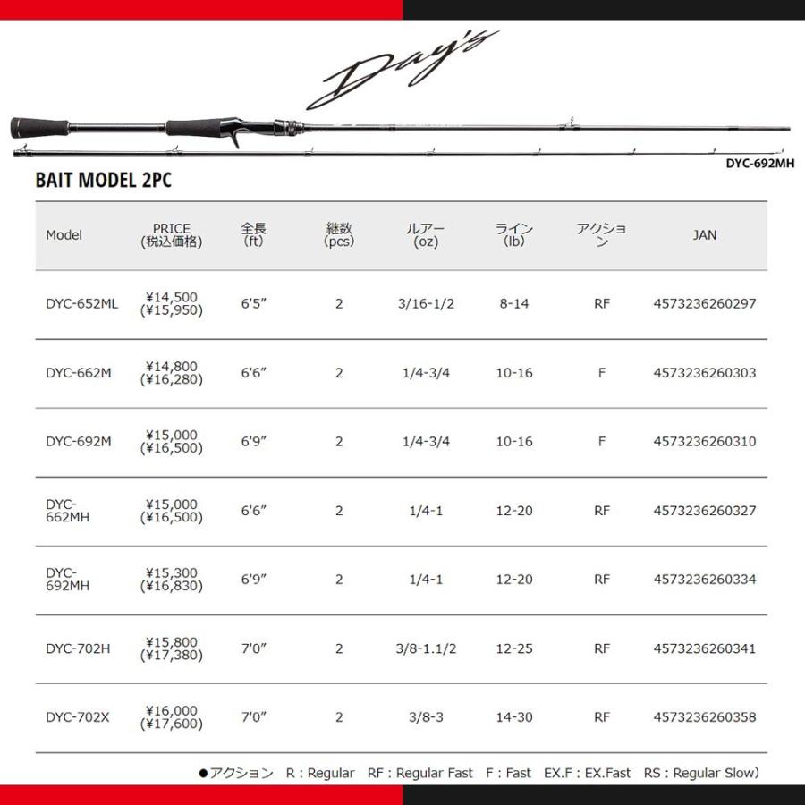 Major Craft メジャークラフト デイズ ベイトモデル DYC-70X 釣竿 送料無料 : ますびと商店 - 通販 - Yahoo!ショッピング