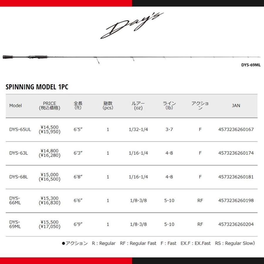 Major Craft メジャークラフト デイズ スピニングモデル DYS-662ML 釣竿 送料無料 : ますびと商店 - 通販 - Yahoo!ショッピング