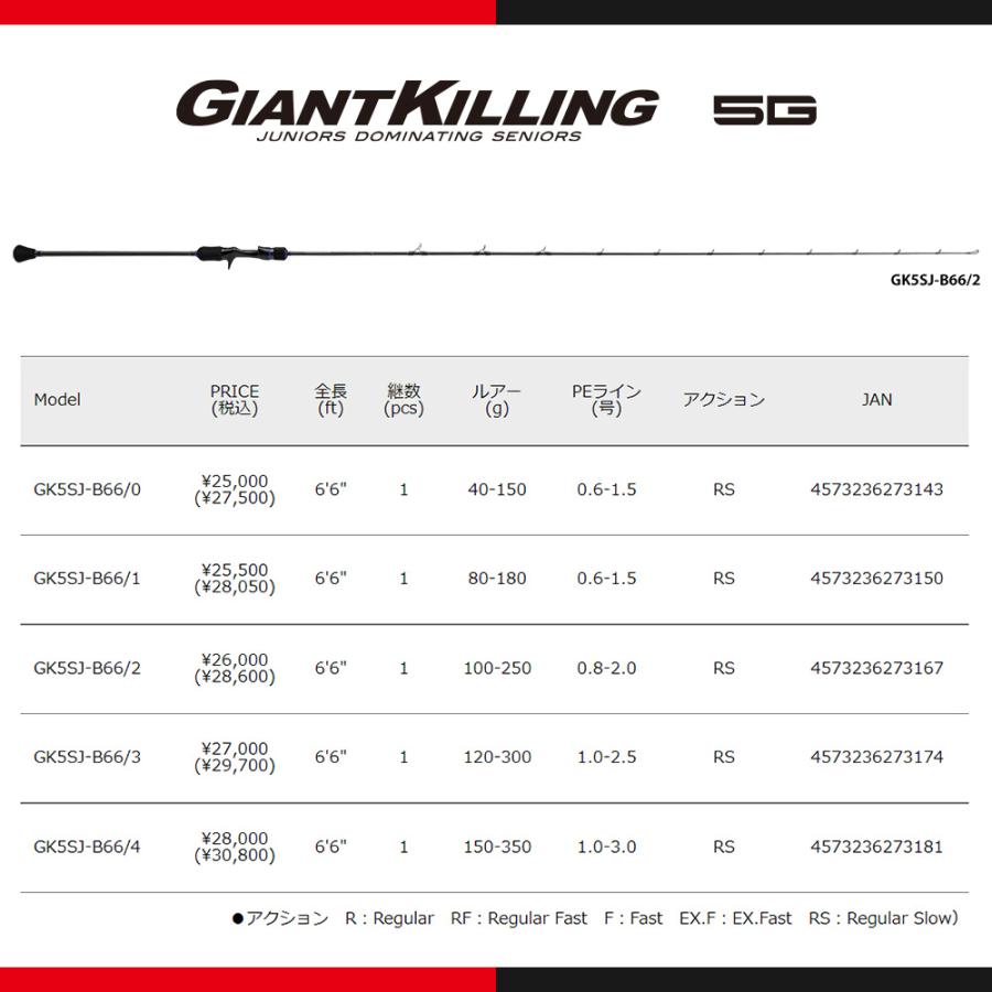 Major Craft メジャークラフト ジャイアントキリング 5G スロージギング GK5SJ-B66/0 釣竿 送料無料 : ますびと商店 - 通販 - Yahoo!ショッピング