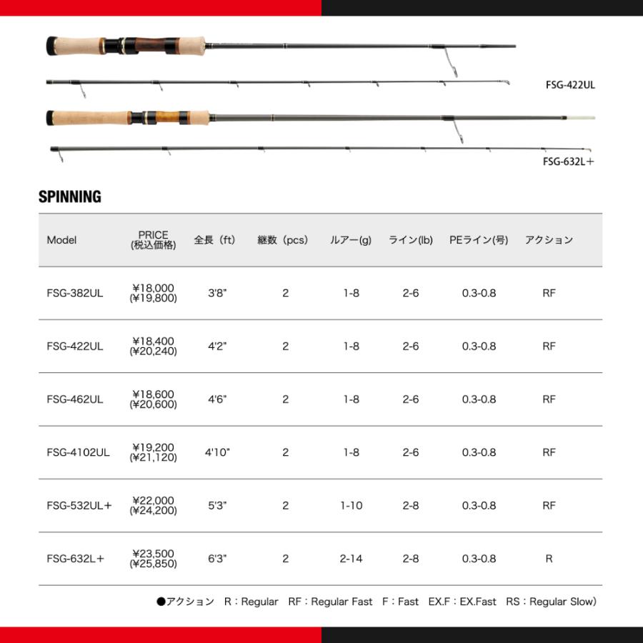 Major Craft メジャークラフト ファインテール グラスモデル FSG-632L+ 送料無料 : ますびと商店 - 通販 - Yahoo!ショッピング