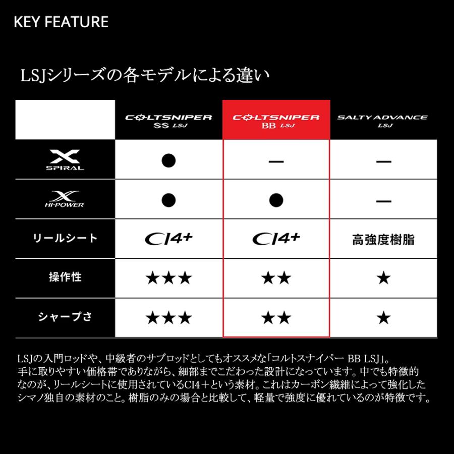 シマノ 【半期決算】シマノ 23 コルトスナイパー BB LSJ S96ML 送料無料 : ますびと商店 - 通販 - Yahoo!ショッピング