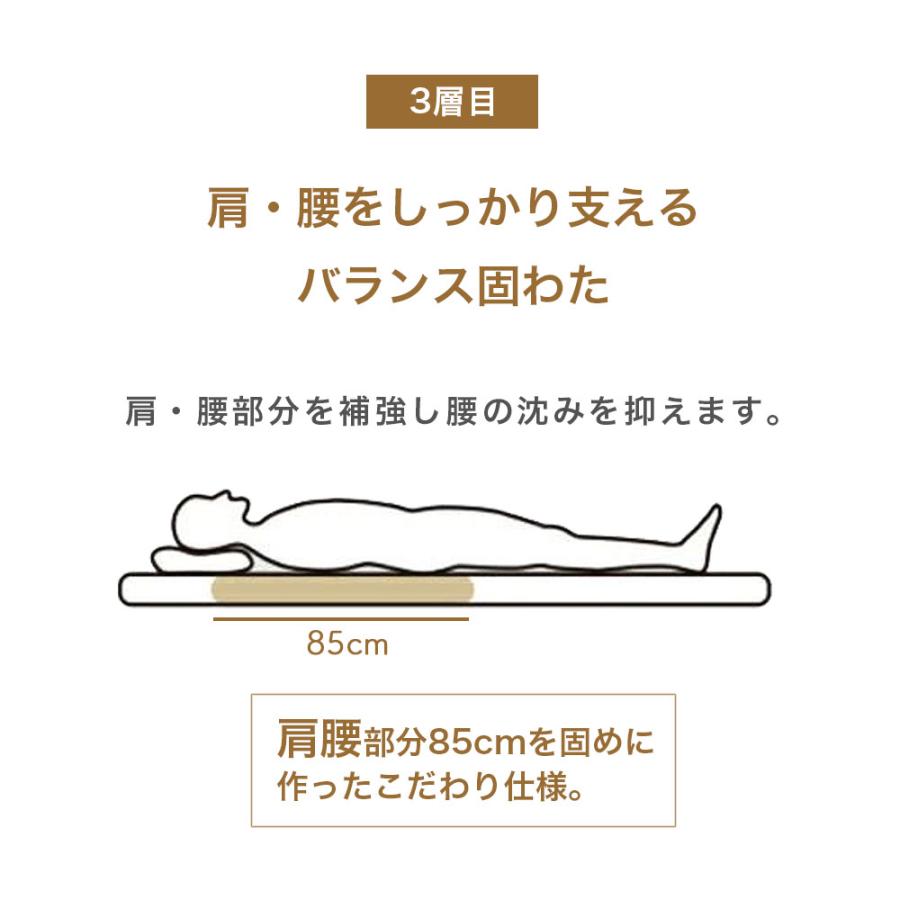 昭和西川 敷布団 ダブル 西川 プレミアムバランス4層敷きふとん ダブルロング ウール VLap 抗菌防臭 ポリジン加工 GQ5005 22103-10242【受注生産品】 : 快眠くらぶ ...