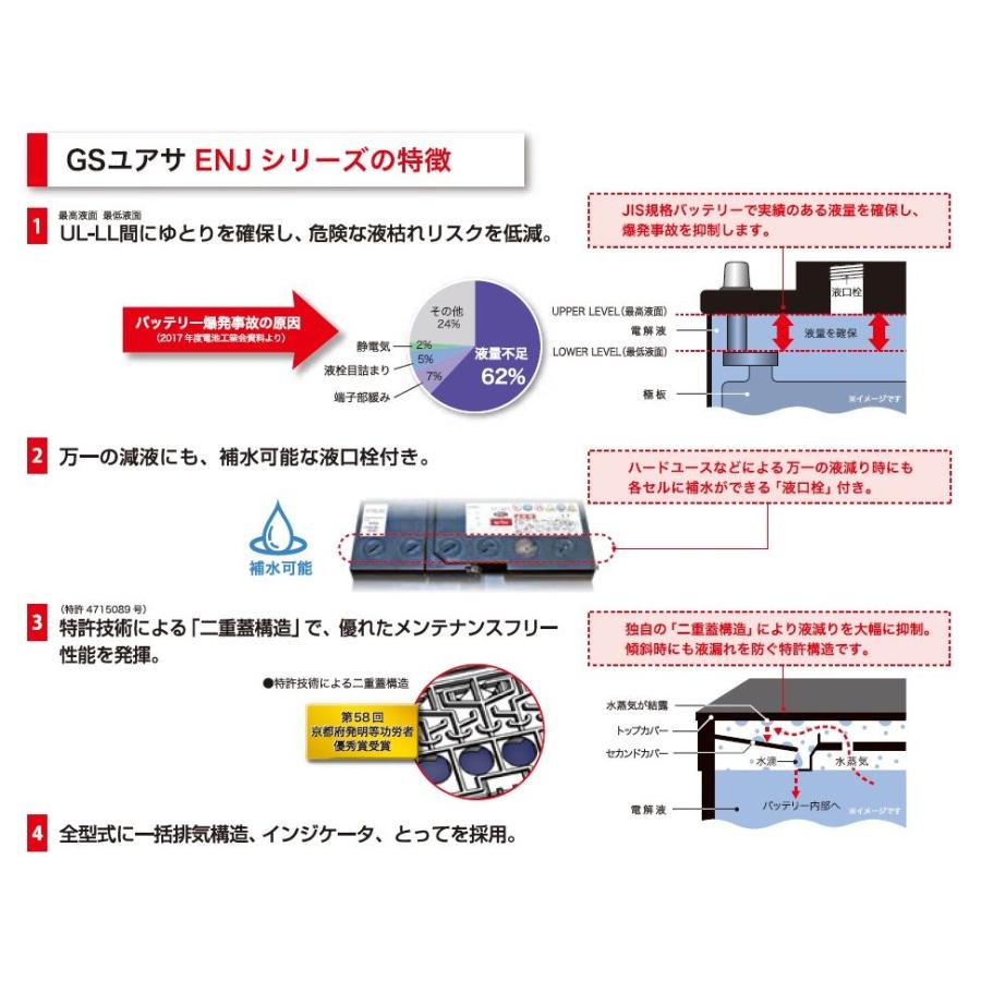 C-HRハイブリッド ZYX10 GSユアサ エコバッテリー ENJ-355LN1 ECO-R ENJ（エコアールイーエヌジェイ） : enj-355ln1-zyx10 : マテリアミクス ...