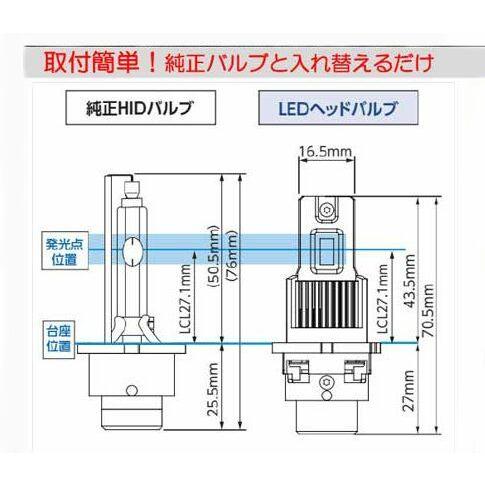 エクストレイル T31 NT31 TNT31 DNT31 純正HID→LEDヘッドバルブ 10000lm D2R 6000K RGH-P913 明るさ1.6倍 車検対応 2年保証 : rg ...