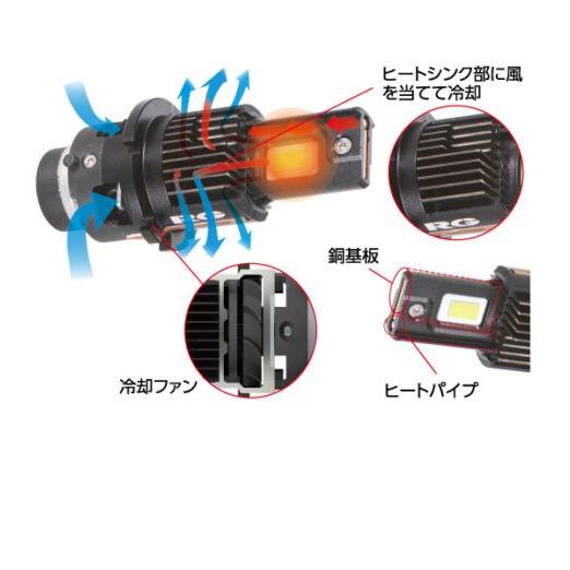 RACING GEAR MPV LY3P 純正HID→LEDヘッドバルブ 10000lm D2S 6000K RGH-P912 明るさ1.6倍 車検対応 2年保証 : マテリアミクスショップ ...