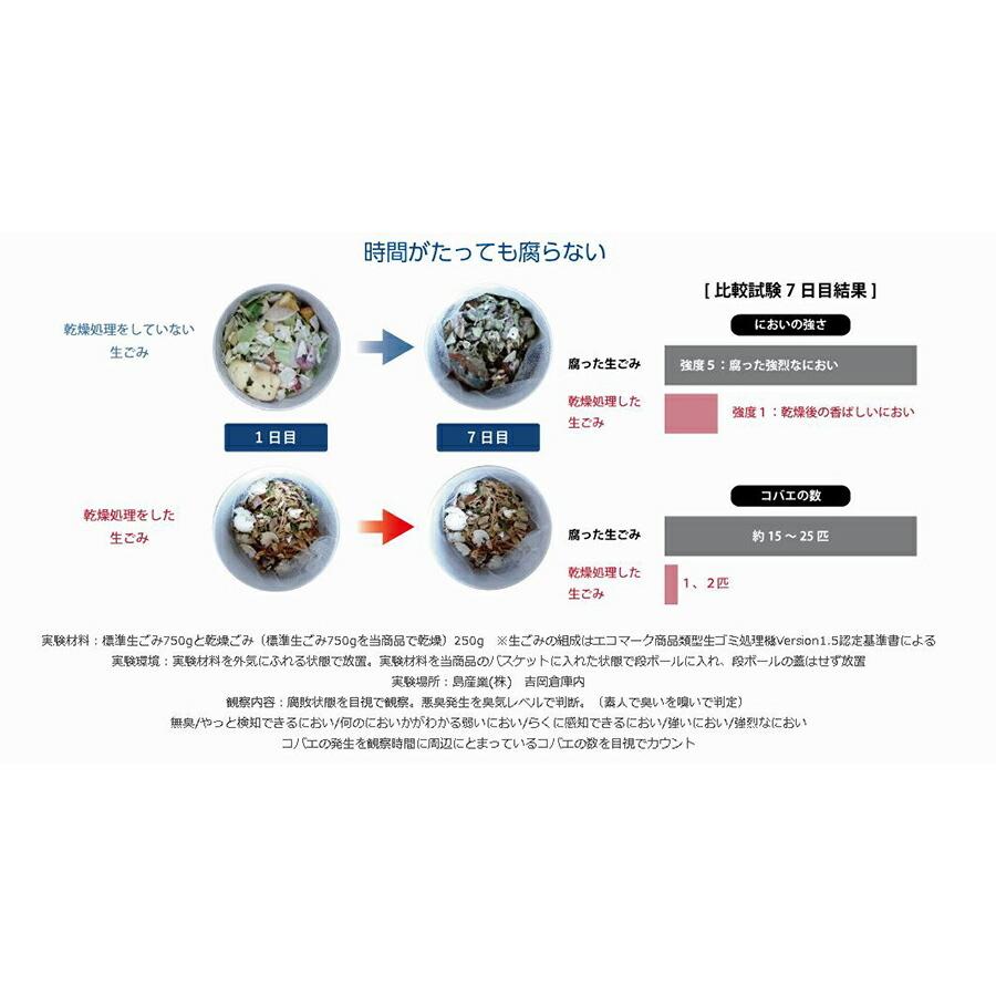 家庭用生ゴミ処理機 パリパリキューブ ライト アルファ α PCL-33 生ゴミ処理器 乾燥機 なまごみ 塵 減量乾燥 自動停止機能 ピンク PCL-33-PGW シルバー : マツカメ ...