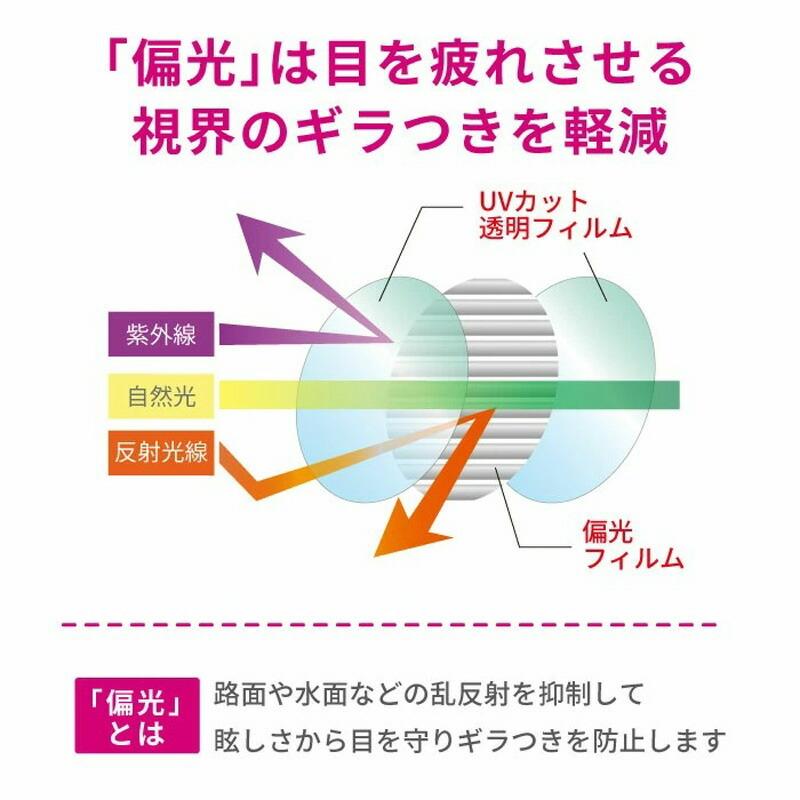 UVカット 偏光フェイスバイザー ワイド＆ロングタイプ つば 17cm 偏光サンバイザー ワイド サンバイザー フェイスカバー UVカットサン ...