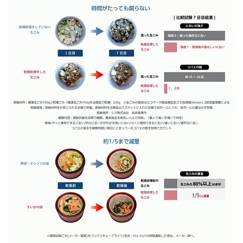 TVで紹介家庭用生ゴミ処理機 パリパリキュー PPC-11 生ゴミ処理器 パリパリキューブ 乾燥機 なまごみ処理機 塵 減量乾燥 生ごみ処理機 PPC-11BK : マツカメショッピング ...