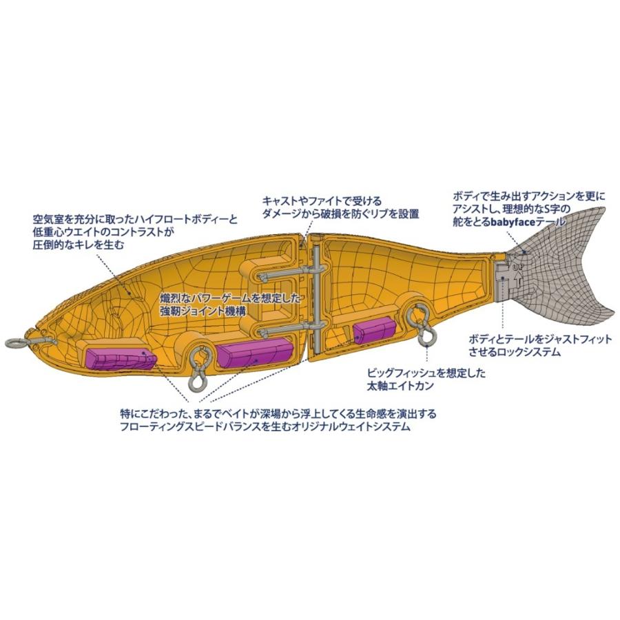 ベビーフェイス BB180-MSS 33.ONE STAR CHART / babyface : 松本釣具店Yahoo!店 - 通販 - Yahoo!ショッピング