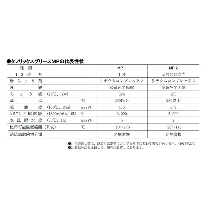 ENEOS タフリックス グリース MP2番 400g×2本セット ジャバラ 省エネ 万能極圧グリース リチウムコンプレックス 潤滑剤 カートリッジ : 丸井商会オンラインショップ - 通販 ...