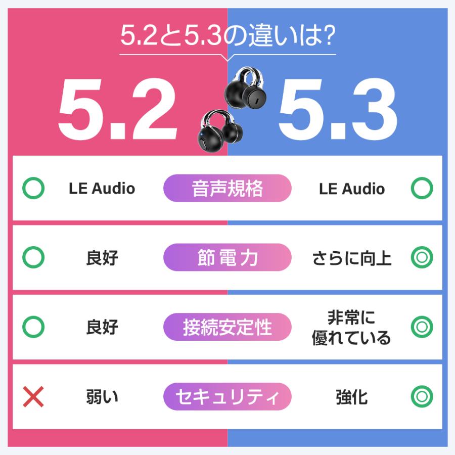 ワイヤレスイヤホン Bluetooth 5.3 長時間再生 耳を塞がないイヤホン ブルートゥース 片耳 両耳 自動ペアリング 快適な装着感 IPX7防水 iPhone/Android対応 ...