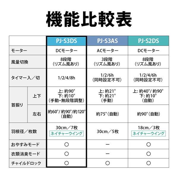 SHARP PJ-S3DS-W ホワイト リビング扇風機 (DCモーター搭載/リモコン付き) : MAXZEN Direct Yahoo!店 - 通販 - Yahoo!ショッピング