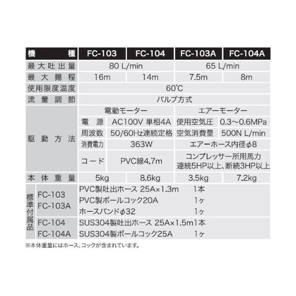 工進（KOSHIN） FC-104 化学溶剤用電動ドラムポンプ フィルポンプ AC-100V : MAXZEN Direct Yahoo!店 ...