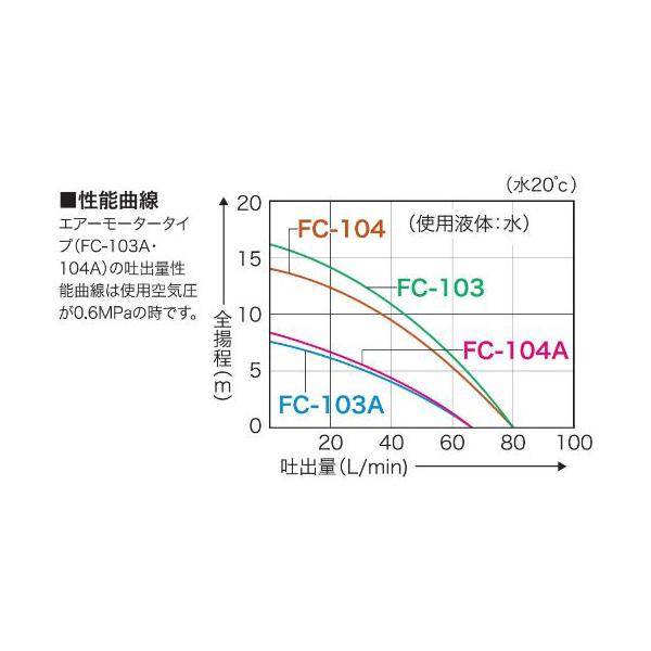 工進（KOSHIN） FC-104 化学溶剤用電動ドラムポンプ フィルポンプ AC-100V : MAXZEN Direct Yahoo!店 ...