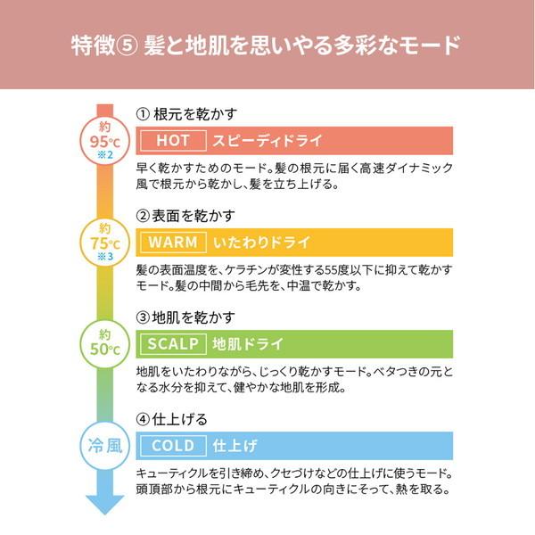 SHARP ドライヤー 速乾 大風量 シャープ ヘアドライヤー プラズマクラスター ビューティー IB-NP9-V パープル コズミックパープル IBNP9 一人暮らし 新生活 ...