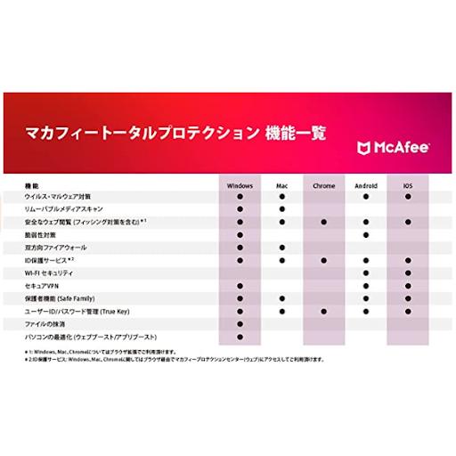 McAfee セキュリティソフト マカフィー マカフィートータルプロテクション 5台3年版 ウイルス対策 Win Mac Android iOS対応 ダウンロード版 PC スマホ タブレット ...