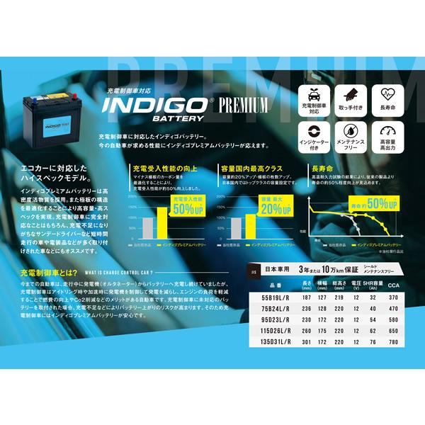 INDIGO（自動車用品） ホンダ ステップワゴン RG1 インディゴ バッテリー 75B24L 1個 : MCLオートパーツ - 通販 - Yahoo!ショッピング