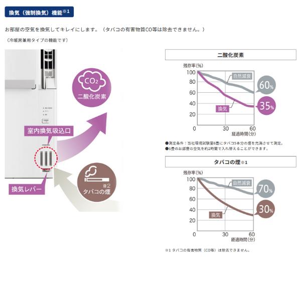 ReLaLa 窓用エアコン コロナ リララウインドエアコン 冷暖房兼用タイプ CWH-A1825R-W [CWHA1825RW] ＊7＊ 4.5〜7畳 新品・未開梱品 : ミュージック昭和 ...