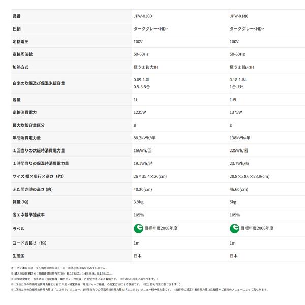 炊きたて IHジャー炊飯器 タイガー 5.5合炊き JPW-X100-HD [JPWX100HD] ダークグレー ＊3＊ TIGER : ミュージック昭和 - 通販 - Yahoo!ショッピング