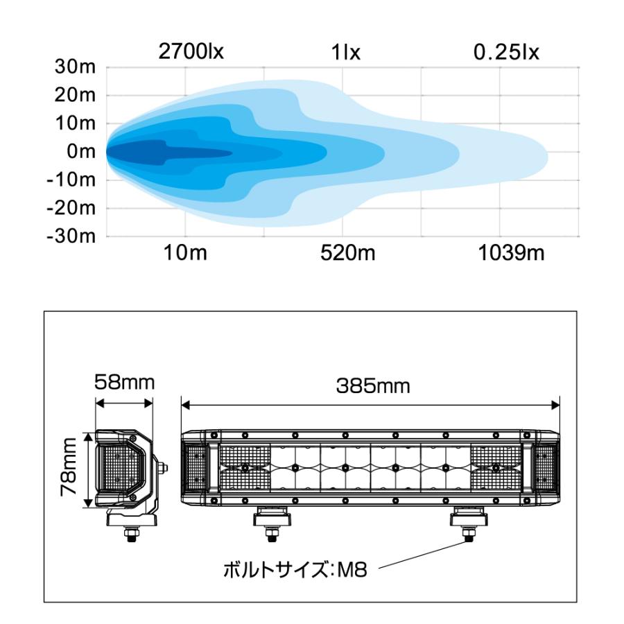 BMO JAPAN 船舶用 拡散ライト 作業灯 拡散スーパーLEDライト32灯 船舶用 マリン LED 高輝度 明るい BMO JAPAN（ビーエムオージャパン） 船舶用 拡散ライト 作業灯 コンボ