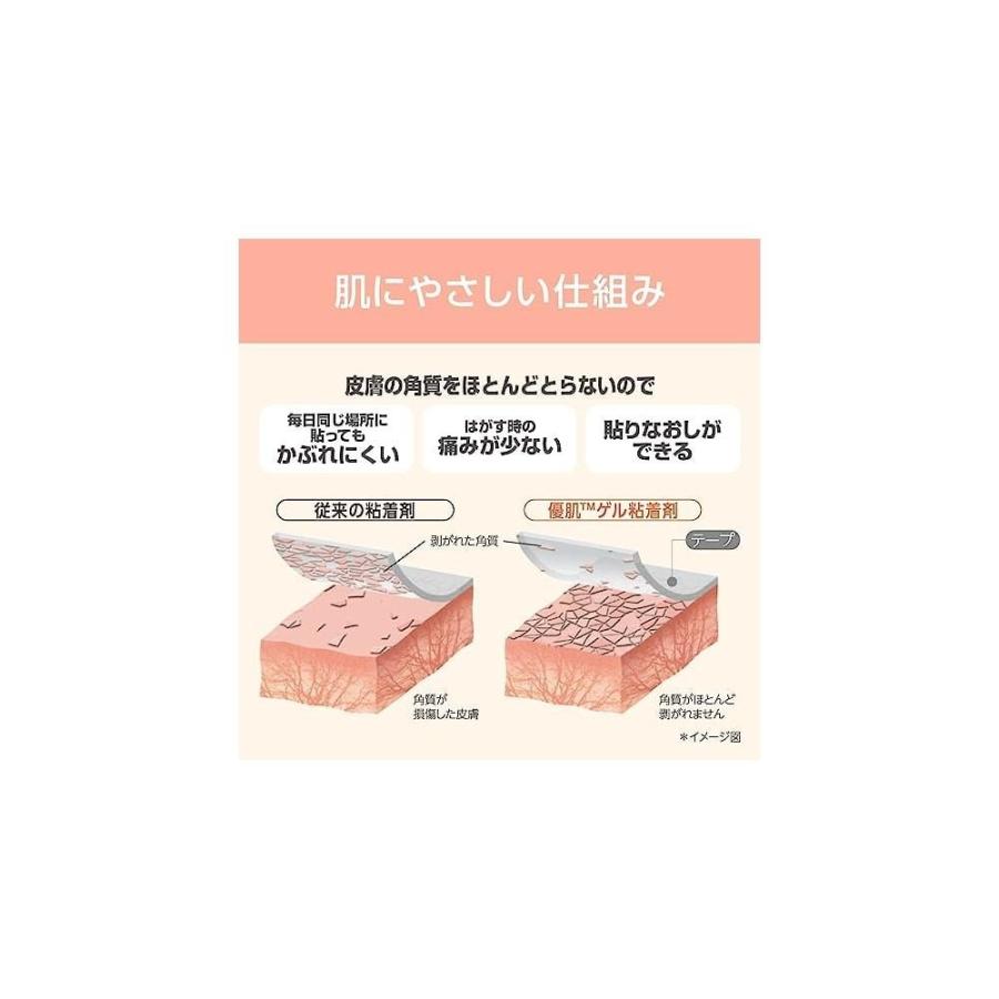 優肌絆 EasyCut 25mm×7m 12巻入 3292 : エム・ディ・エス - 通販 - Yahoo!ショッピング