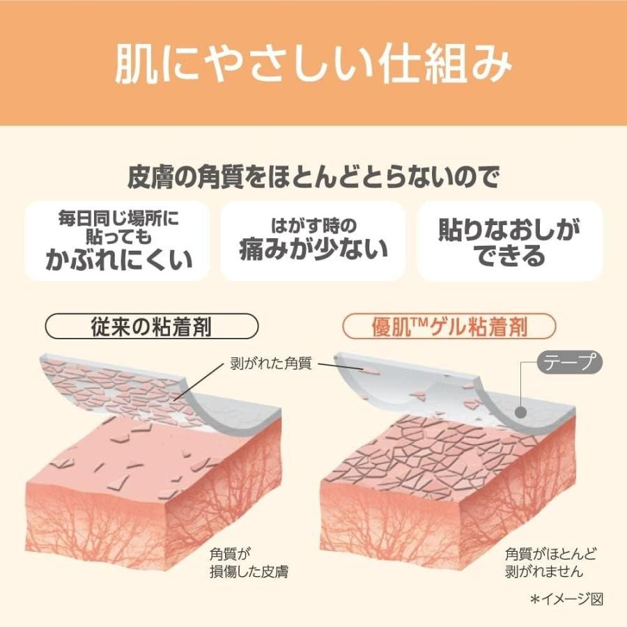 優肌絆 プラスチック 12mm×7m 1箱 24巻入 3511 : エム・ディ・エス - 通販 - Yahoo!ショッピング