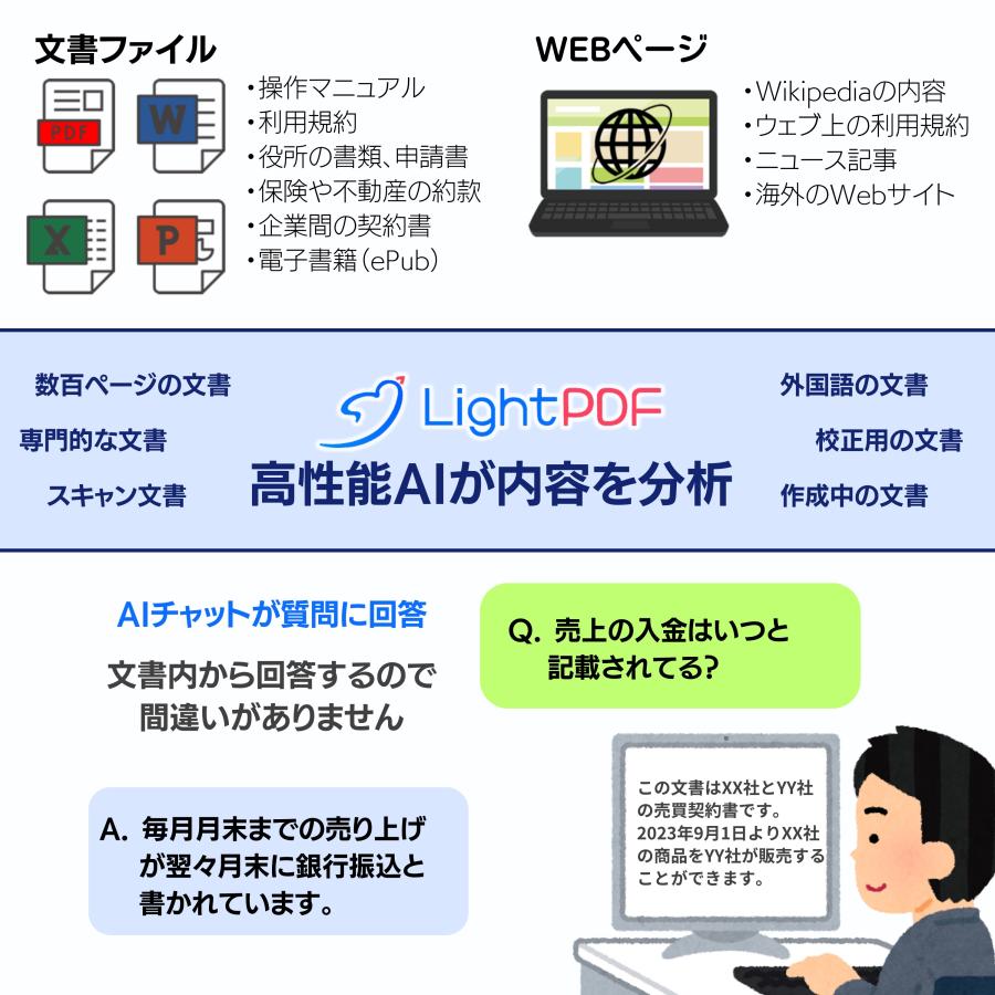 ChatGPTで文書要約 LightPDF 1年版 PDF編集・変換、文書や長文のWebページを一瞬でAI要約（ダウンロード版） : メディアナビ・ダイレクト - 通販 - Yahoo!ショッピング