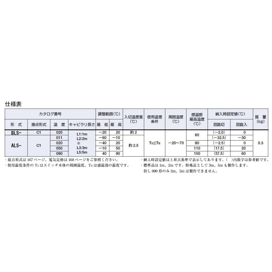 レターパック可 サギノミヤ 汎用形温度スイッチ ALS-C1020 L1 : 冷凍空調エアコン工具のメガストア - 通販 - Yahoo!ショッピング