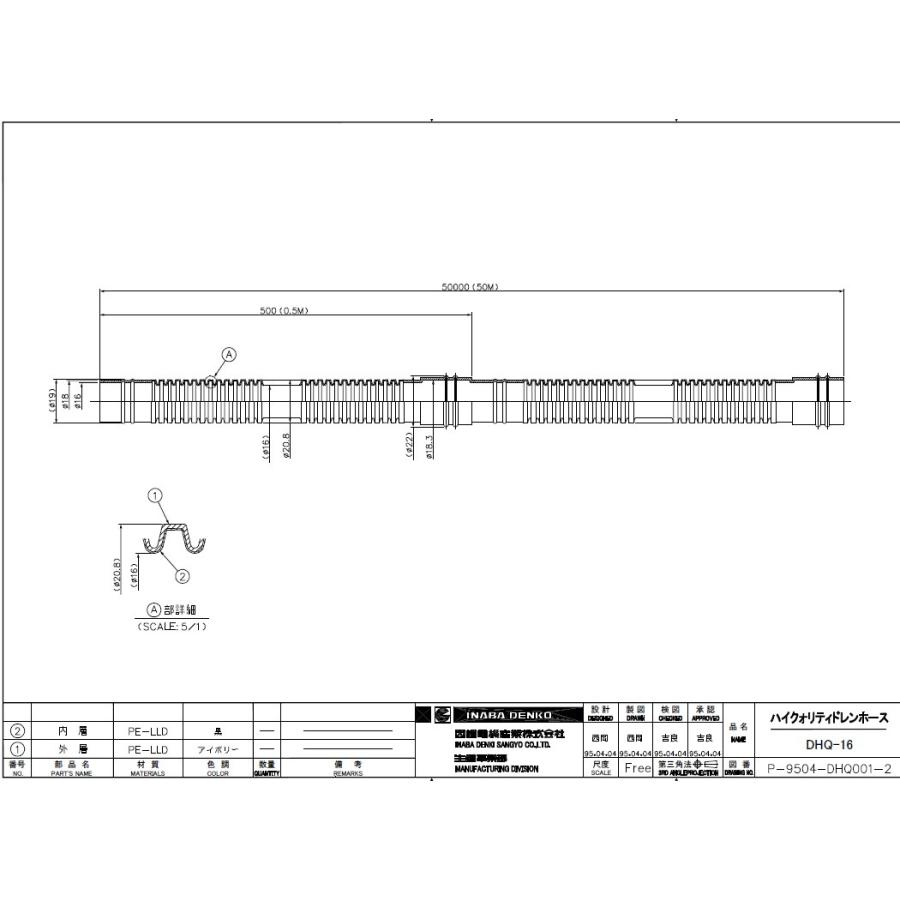 因幡電工 ハイクオリティドレンホース DHQ-16 : 冷凍空調エアコン工具のメガストア - 通販 - Yahoo!ショッピング