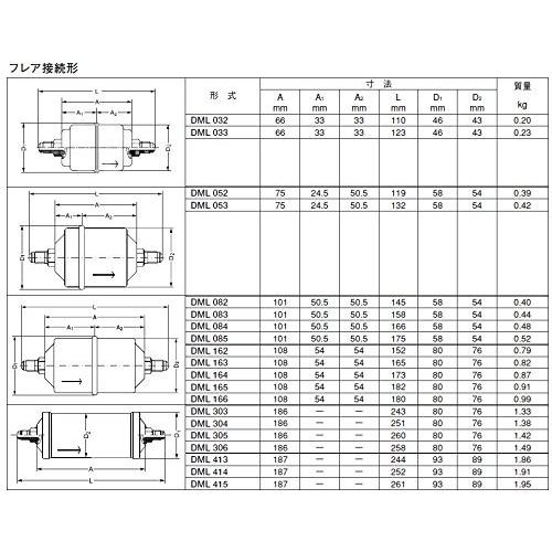 DML-164 フレア 1/2 内容量0.36リットル Danfoss リキッドラインフィルタードライヤー : 冷凍空調エアコン工具のメガ ...