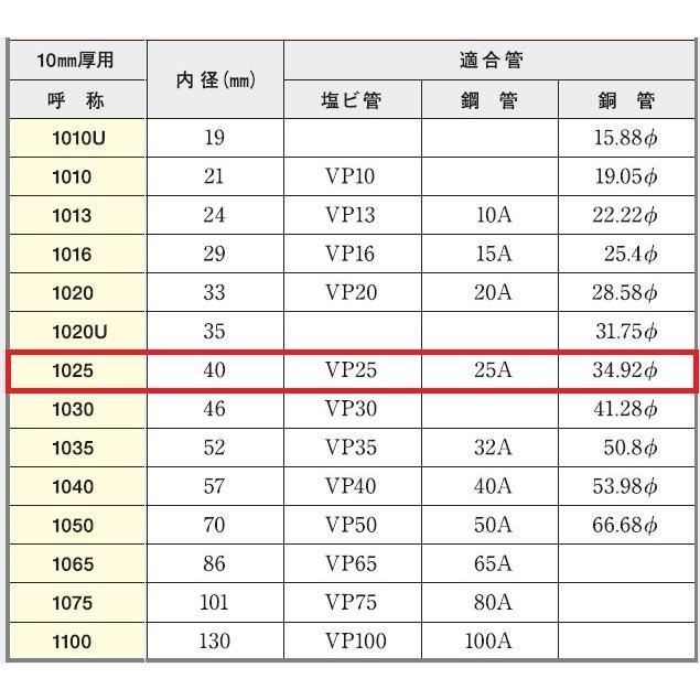 TORAY VP25 エルボ用断熱材 PEGL-1025 : 冷凍空調エアコン工具のメガストア - 通販 - Yahoo!ショッピング