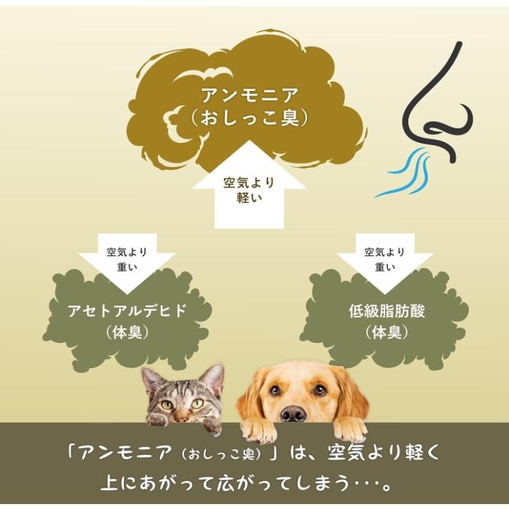サンスター ペット想いの除菌脱臭機 QAIS-air-04 ペット ニオイ サンスター ペット想いの除菌脱臭機 QAIS-air-04 ペット ニオイ
