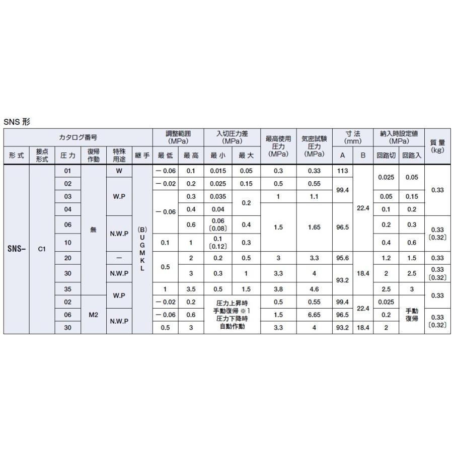 レターパック可 サギノミヤ 圧力スイッチ SNS-C110 : 冷凍空調エアコン工具のメガストア - 通販 - Yahoo!ショッピング