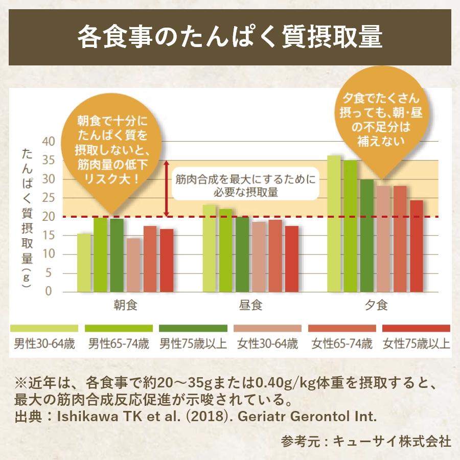 プロテインコーヒー 2個セット 30包×2 UCC メガロス コーヒー プロテイン スティック インスタント たんぱく質 健康 : メガロスヤフーショッピング店 - 通販 - Yahoo!ショッピング