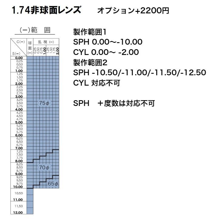 チャンピオン スポーツゴーグル CH93 1.60非球面レンズ無料 レンズ半年保証 ジュニア用 子供用 度付き対応 2サイズ Sサイズ M ...