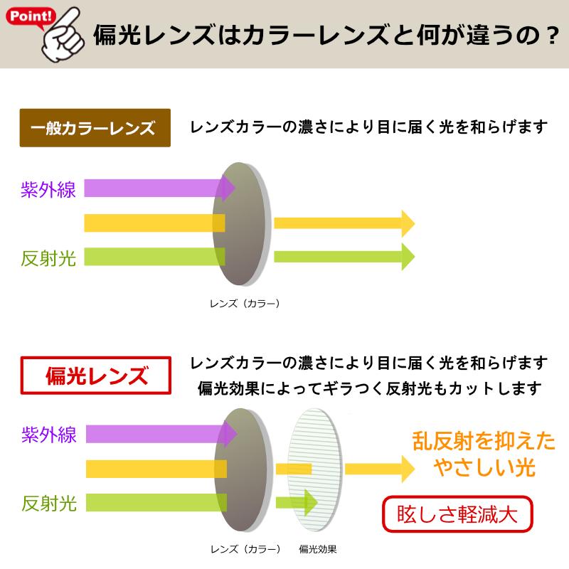 Ray-Ban 度付きも対応! 偏光サングラスセット レイバン RX5345D Ray-Ban 度付きも対応! 偏光サングラスセット レイバン RX5345D