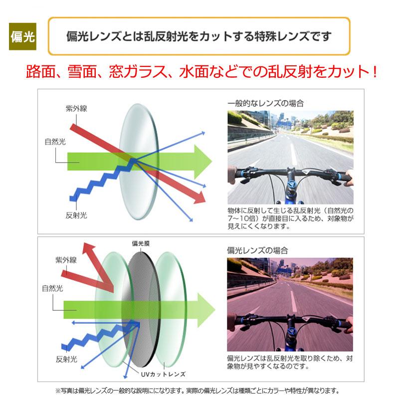 RS-S115 レボリューションスポーツ スポーツサングラス 度入り完成品セット 交換レンズ3枚 偏光レンズ 調光レンズ ロードバイク スポーツ : メガネプロサイトYOU - 通販 ...