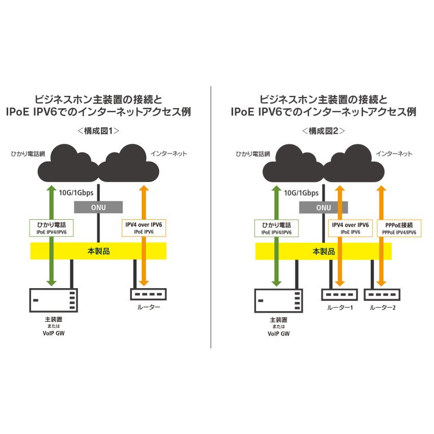 iMercury アイ・マーキュリー PS-72J plus IPoE V6通信機能装備 クラウドアクセススイッチ【代引不可】 : meidentsu shop - 通販 - Yahoo!ショッピング