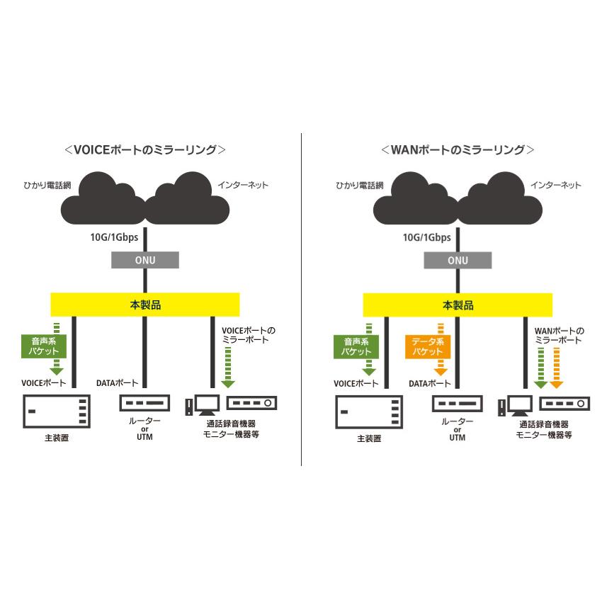 iMercury アイ・マーキュリー PS-72J plus IPoE V6通信機能装備 クラウドアクセススイッチ【代引不可】 : meidentsu shop - 通販 - Yahoo!ショッピング