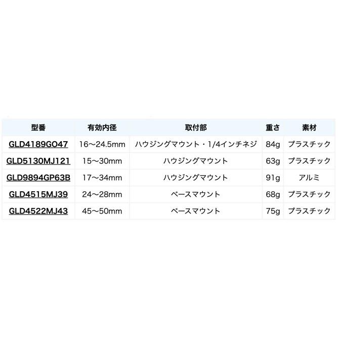 GoPro 用 アクセサリー ボールアームバイクマウント 自転車や GoPro 用 アクセサリー ボールアームバイクマウント 自転車や
