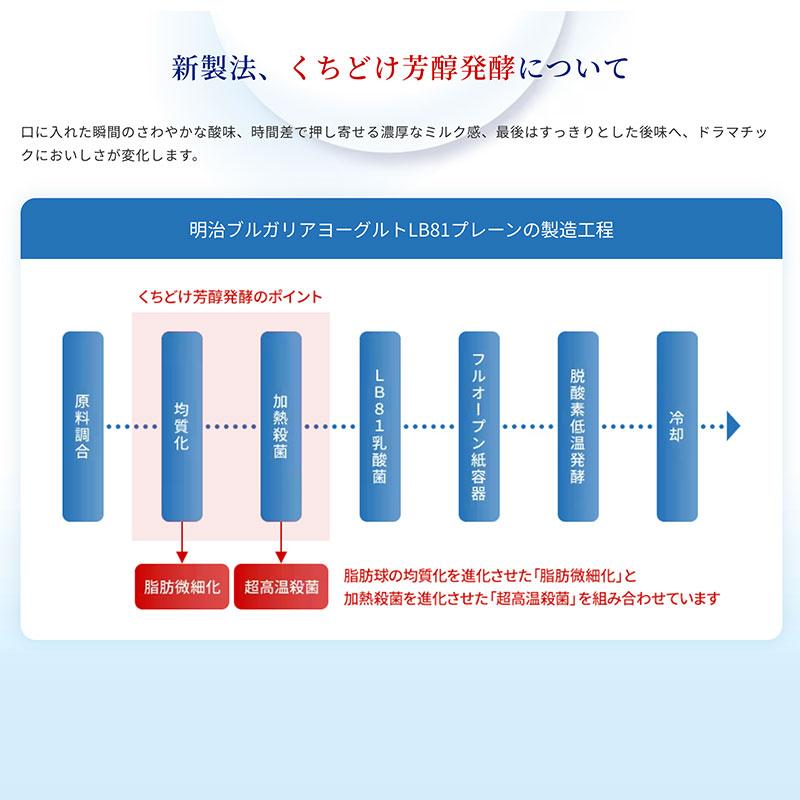 明治ブルガリアヨーグルト LB81プレーン HOME MADE 400g×6個セット 送料無料 明治 meiji まとめ買い : 明治ミルクおとどけnet - 通販 - Yahoo!ショッピング