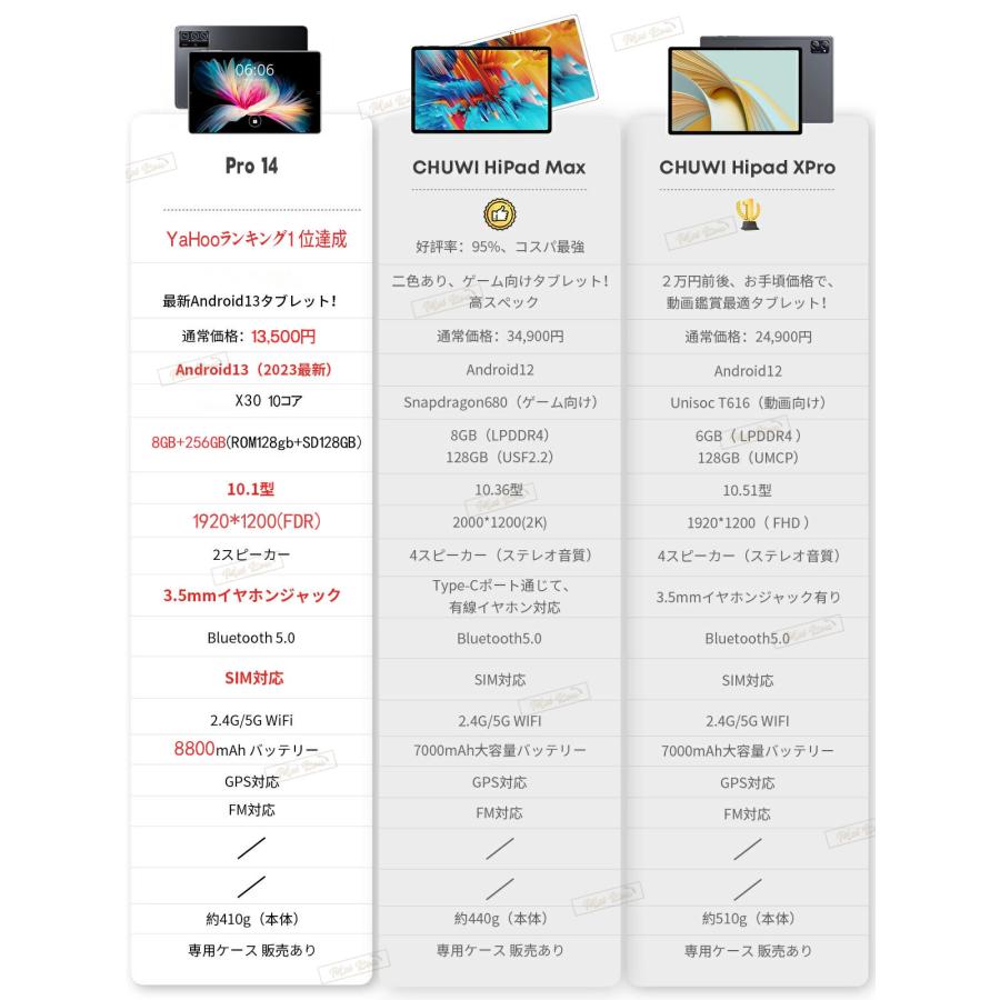 タブレット 本体 8+256GB 10インチ Android 13 Wi-Fiモデル 通話 タブレット 本体 8+256GB 10インチ Android 13 Wi-Fiモデル 通話