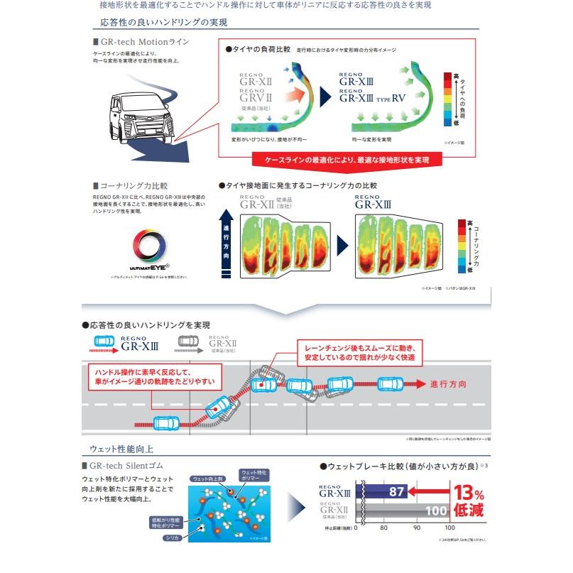 レグノ（ブリヂストン） 215/55R17 94V レグノ ジーアール クロススリー タイプ RV 【BRIDGESTONE REGNO GR-X3 TYPE 215/55-17】新品 4本 ...