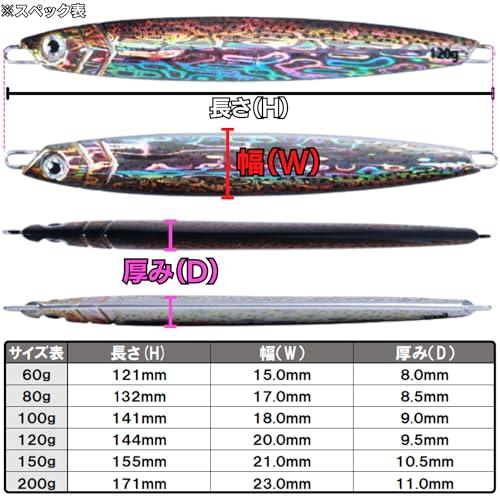 TACKLAND 高コスパ メタルジグ セット 40g 60g 80g 100g 120g 150g 200g 実績カラー ショアジギング オフショア バーチカル 堤防 地磯 沖堤防 船釣り ...