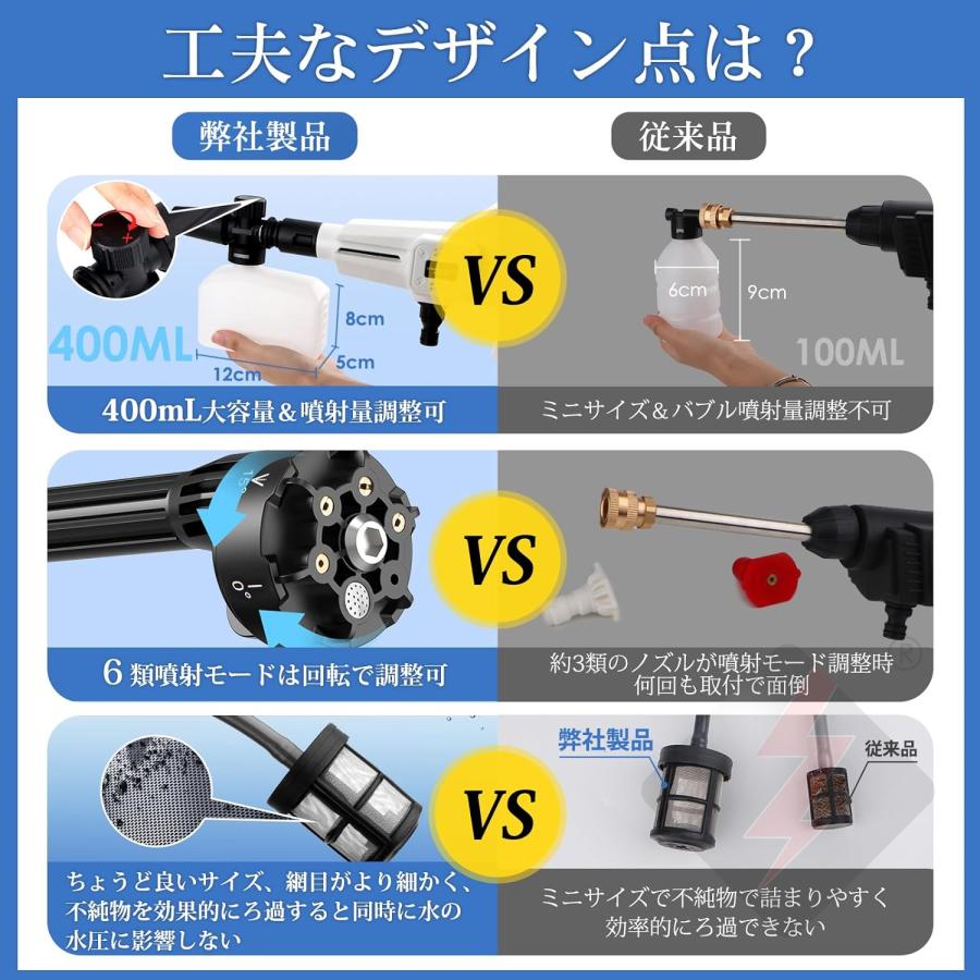 【3段階水圧調整】高圧洗浄機 充電式 6in1 コードレス 8.0MPa マキタ18Vバッテリー対応 ハンディ 7500mAhバッテリー 強力 家庭用 洗車タオル 小型 PSE認証 ...