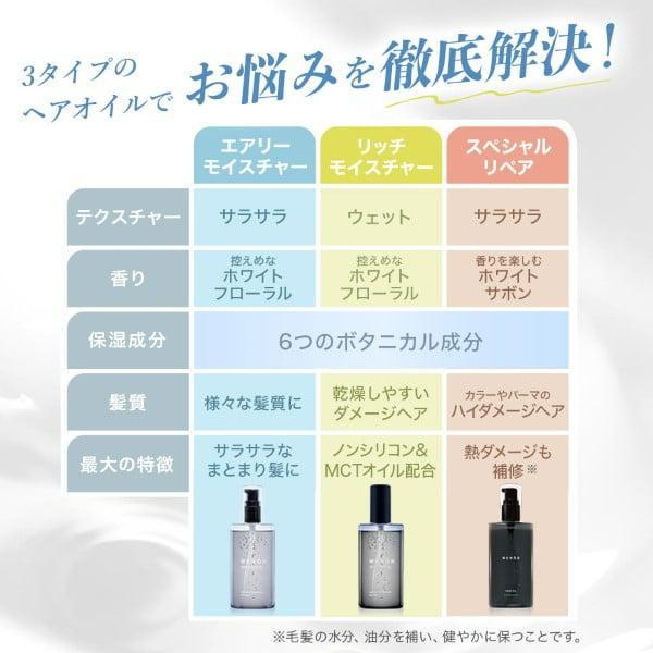 MENON ヘアオイル メンズ 100ml 洗い流さないトリートメント ダメージヘア ノンシリコン 修復 切れ毛 保湿 スタイリング メノン 旅行用 ギフト プレゼント : MENON ...