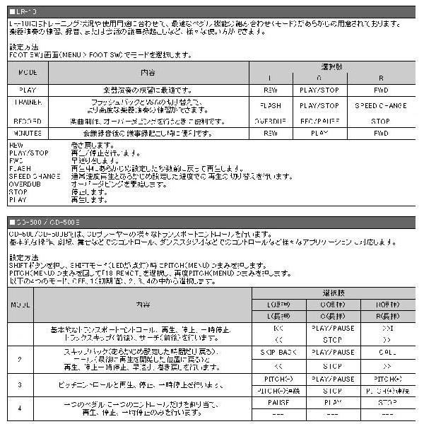 TASCAM製品用3ペダルフットスイッチ：RC-3F タスカム リモートコントローラー : rc-3f : 楽器のことならメリーネット ...