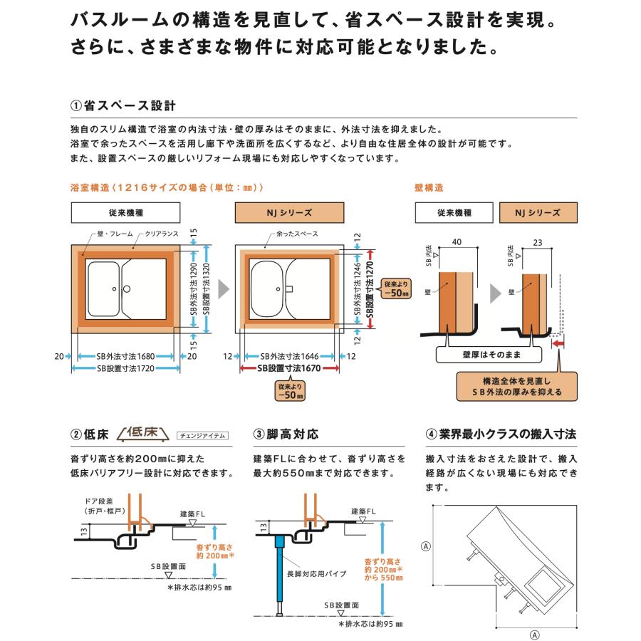 【ユニットバス】ハウステック NJB シリーズ 1216サイズ 標準プラン : meykmeik - 通販 - Yahoo!ショッピング