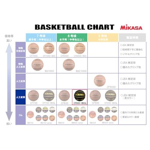 ミカサ(MIKASA)バスケットボール6号 人工皮革 ブラック/ゴールド CF600-BKGL 推奨内圧0.490~0.630(kgf/?) : meena26db242c14 : ミーナワン ...
